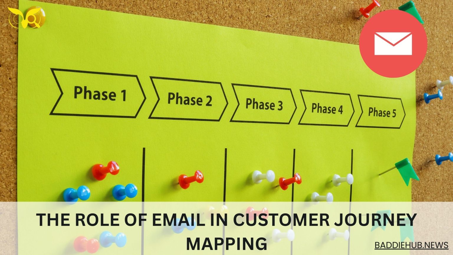 The Role of Email in Customer Journey Mapping - Baddiehub